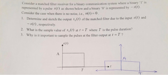 Solved Consider a matched filter receiver for a binary | Chegg.com