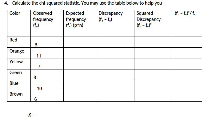 Solved 4. Calculate the chi-squared statistic. You may use | Chegg.com