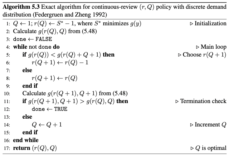 Solved (Exact and Approximate r and Q: Discrete Demand) | Chegg.com