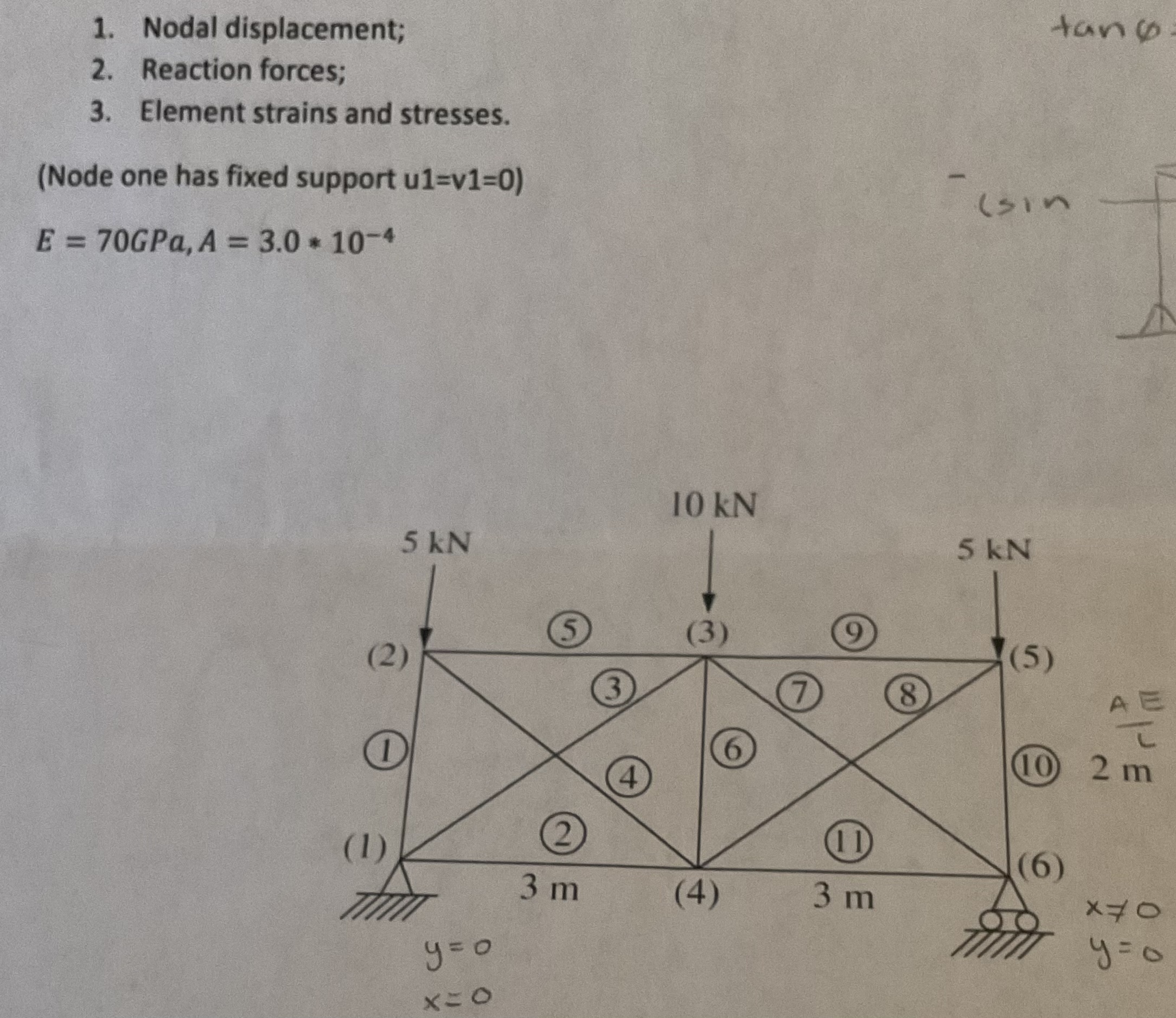 Solved 1. Nodal displacement; tanφ 2. Reaction forces; 3. | Chegg.com