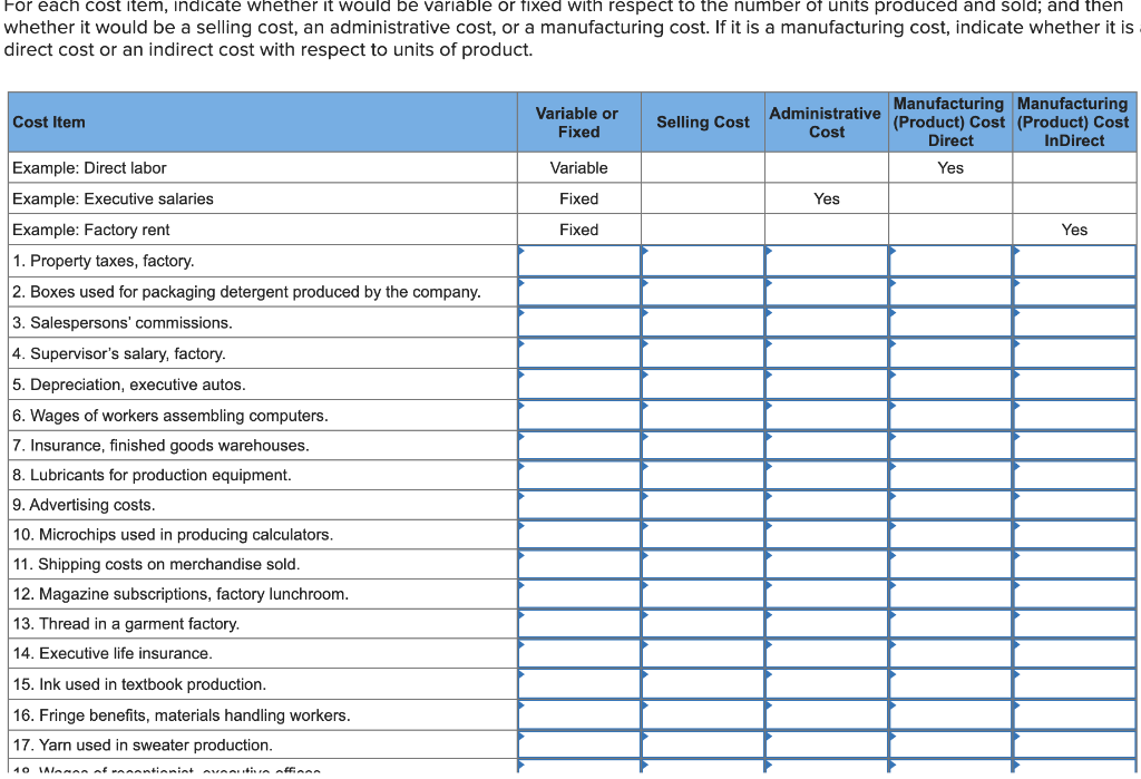 Solved For each cost item, indicate whether it would be | Chegg.com