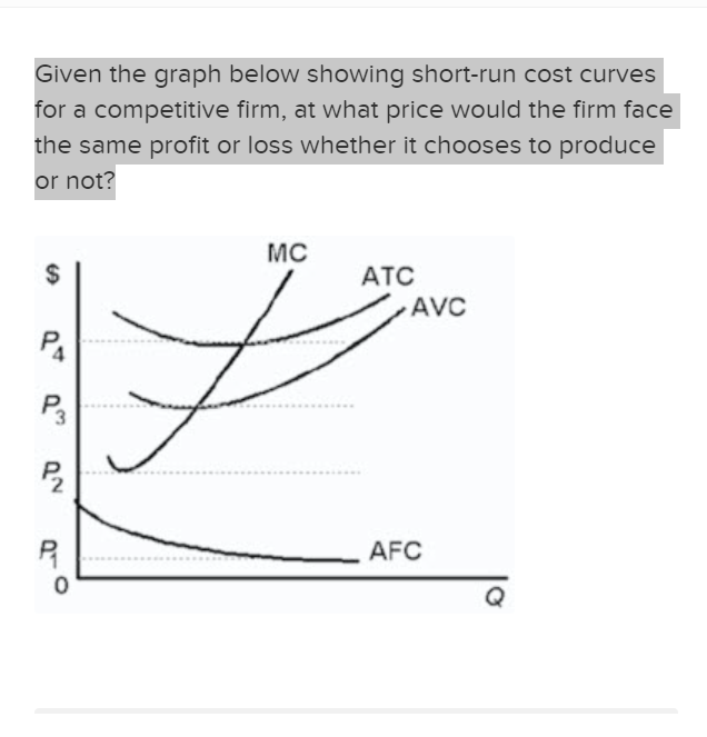 Solved Given the graph below showing short-run cost curves | Chegg.com