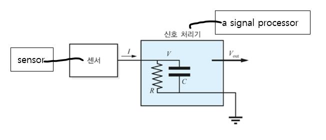 Solved Figure shows a voltage generation sensor and a signal | Chegg.com