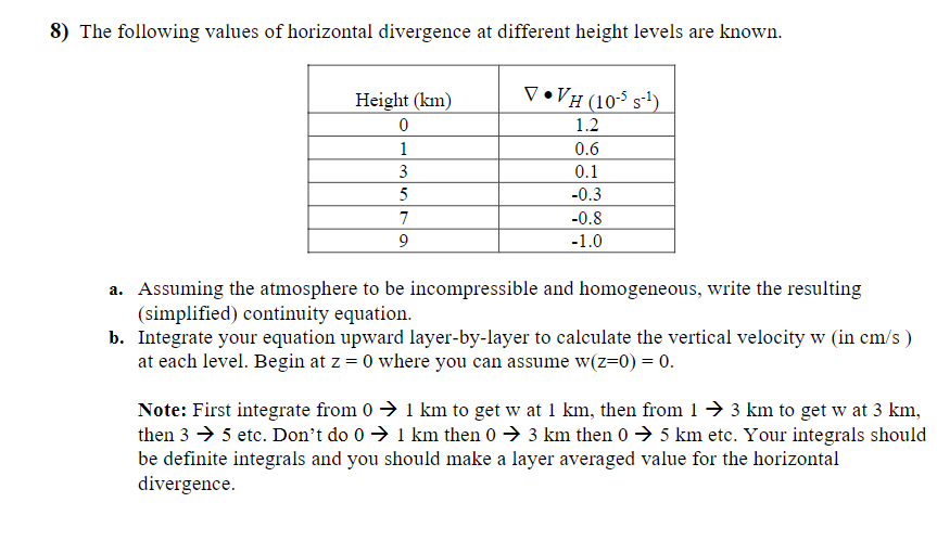 Solved The following values of horizontal divergence at | Chegg.com