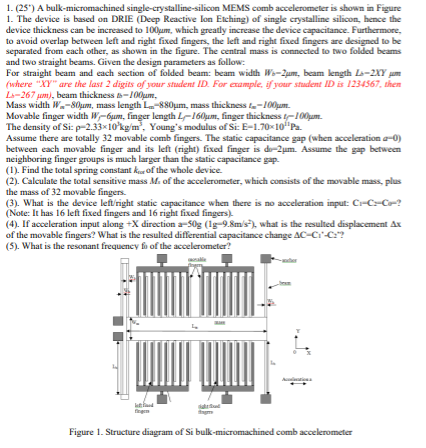 1. (25’) A bulk-micromachined | Chegg.com