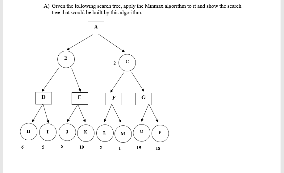 Solved A) Given the following search tree, apply the Minmax | Chegg.com Solved A) Given the following search tree, apply the Minmax | Chegg.com