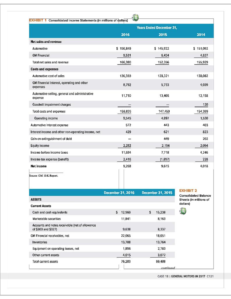 Solved Create a SWOT analysis for General Motors in 2017. | Chegg.com