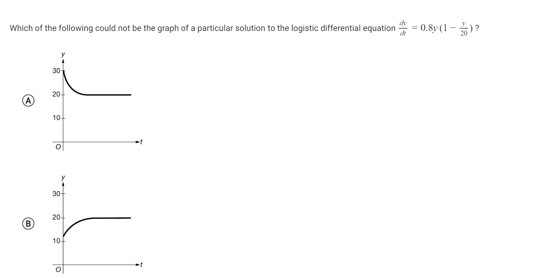 Solved Which of the following could not be the graph of a | Chegg.com