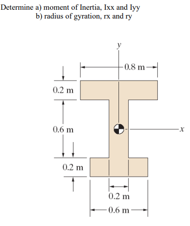 Solved Determine a) moment of Inertia, Ixx and lyy b) radius | Chegg.com
