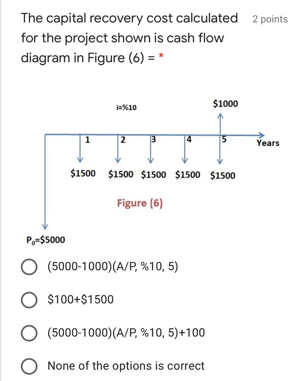 Solved 2 points The capital recovery cost calculated for the | Chegg.com