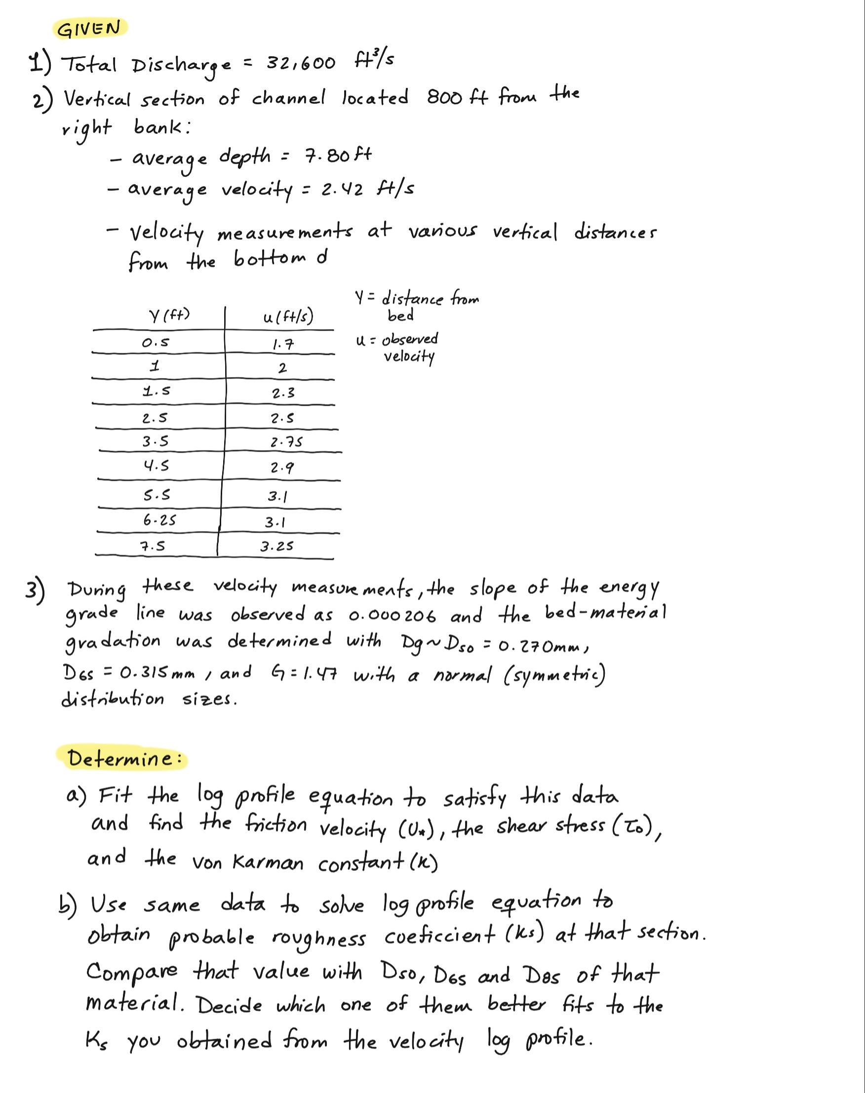 GIVEN 1) Total Discharge =32,600ft3/s 2) Vertical | Chegg.com