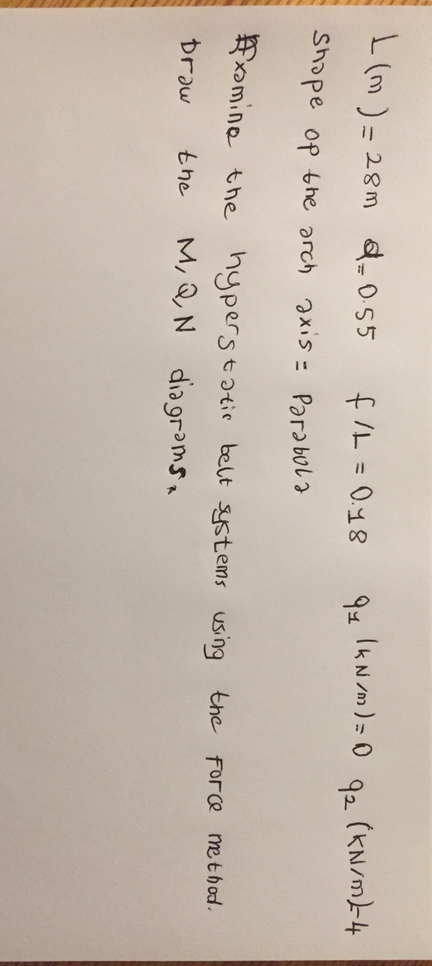 Examine the hyperstatic belt system using the force | Chegg.com