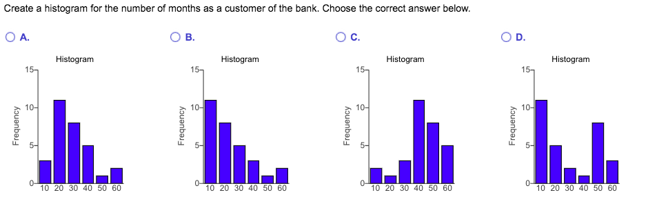 Solved Use the Histogram tool to develop a frequency | Chegg.com