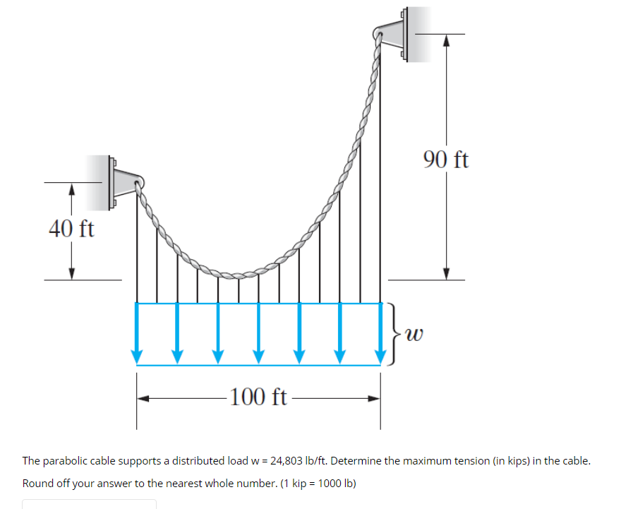 Solved 90 ft 40 ft w 100 ft The parabolic cable supports a | Chegg.com