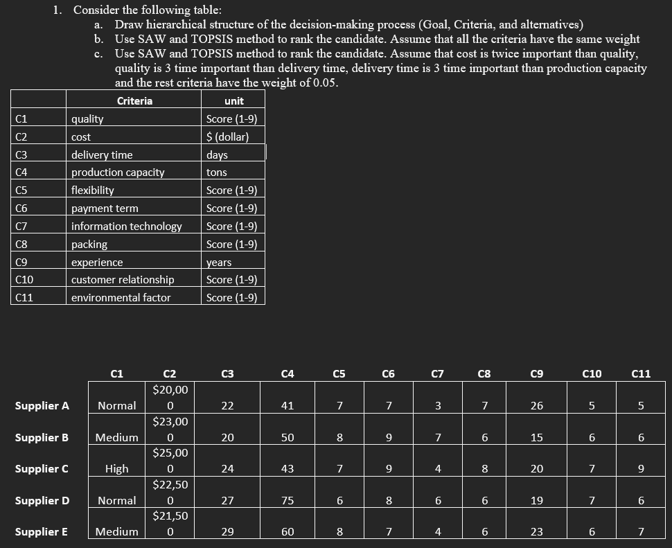 Solved a. ﻿Draw hierarchical structure of the | Chegg.com