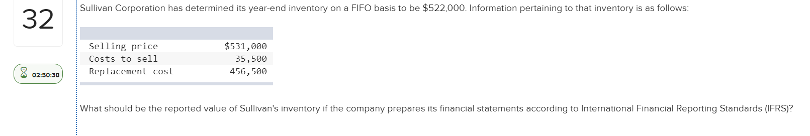 Solved Sullivan Corporation has determined its year-end | Chegg.com