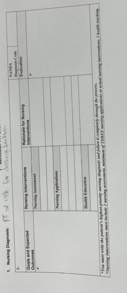 Solved Goals and Expected Outcomes: Nursing | Chegg.com