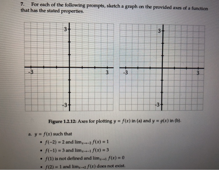 Solved 7. For each of the following prompts, sketch a graph | Chegg.com