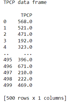 Solved 2. What is the mean of the TPCP population data? See | Chegg.com