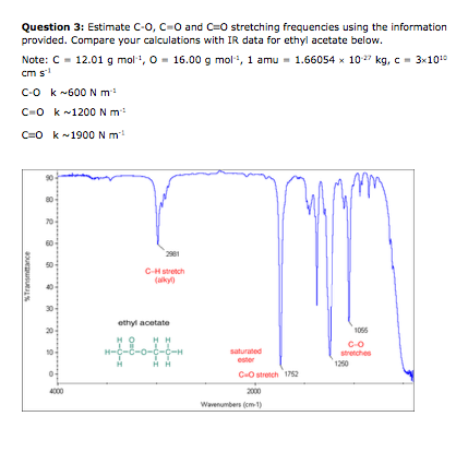 Solved Part 3 - FT-IR Spectroscopy For simple covalent bonds | Chegg.com