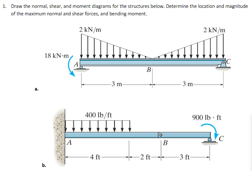 Solved 1. Draw the normal, shear, and moment diagrams for | Chegg.com