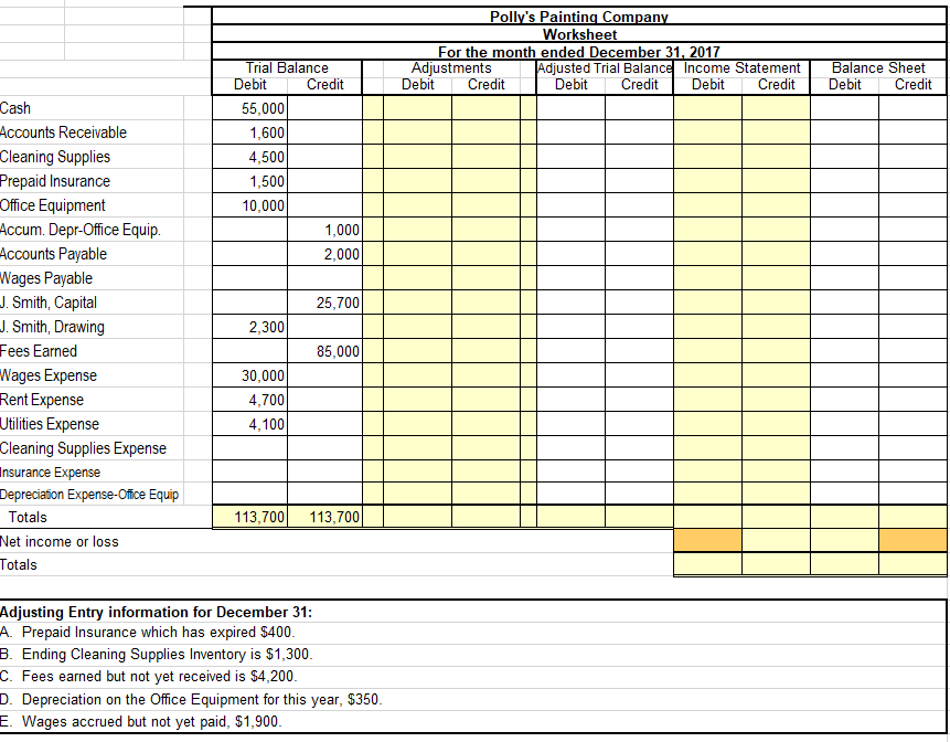 Solved Post-Closing Trial Balance DR CR Cash Accounts | Chegg.com