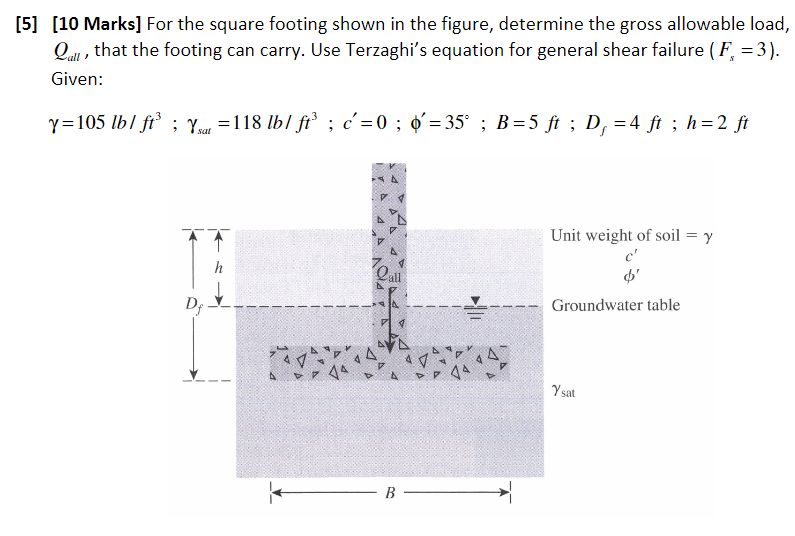 Solved [5] [10 Marks] For the square footing shown in the | Chegg.com
