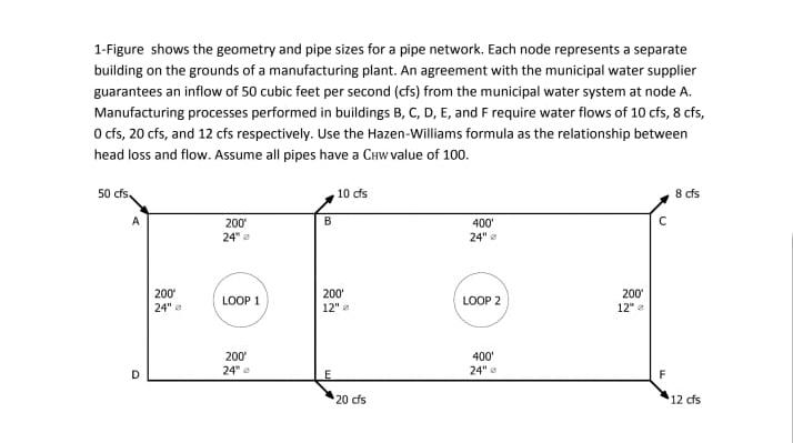 Solved 1-Figure shows the geometry and pipe sizes for a pipe | Chegg.com
