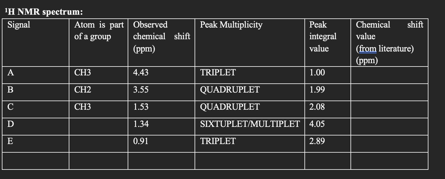 Use this HNMR for 1-pentanol C5H12O and fill out the | Chegg.com