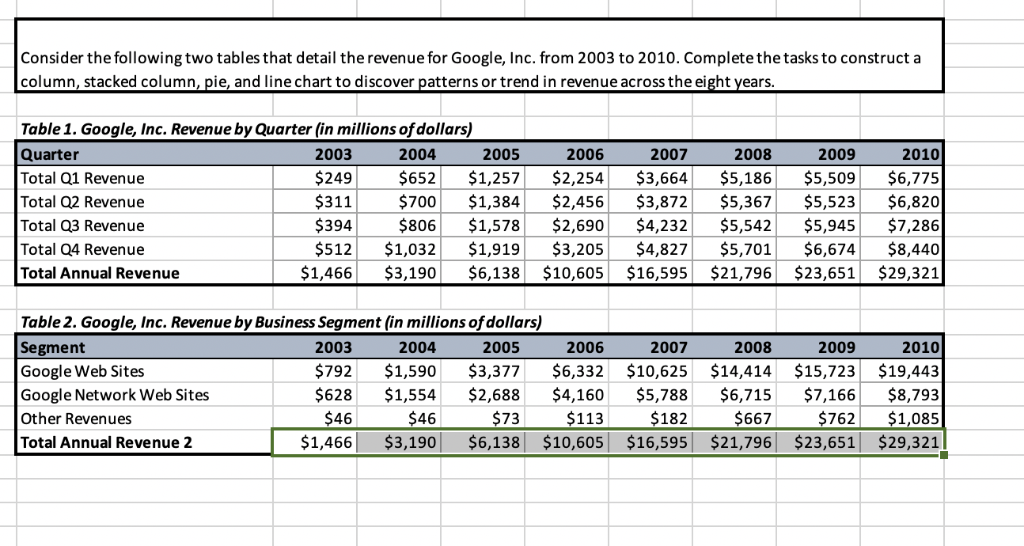 Solved Consider the following two tables that detail the | Chegg.com