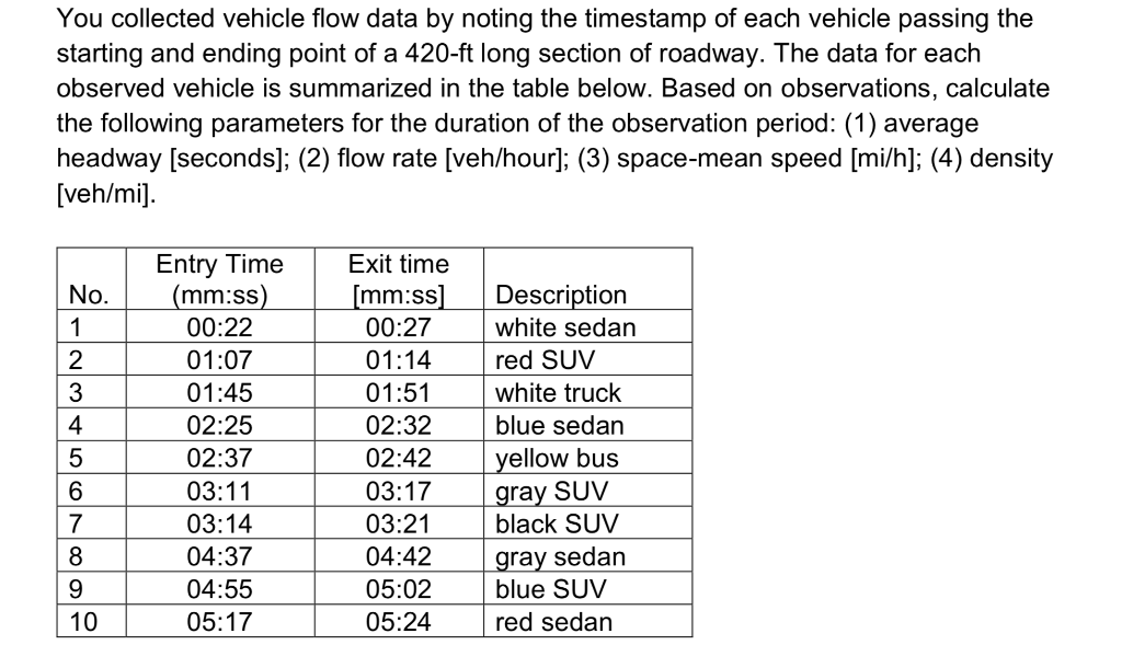 Solved You collected vehicle flow data by noting the | Chegg.com