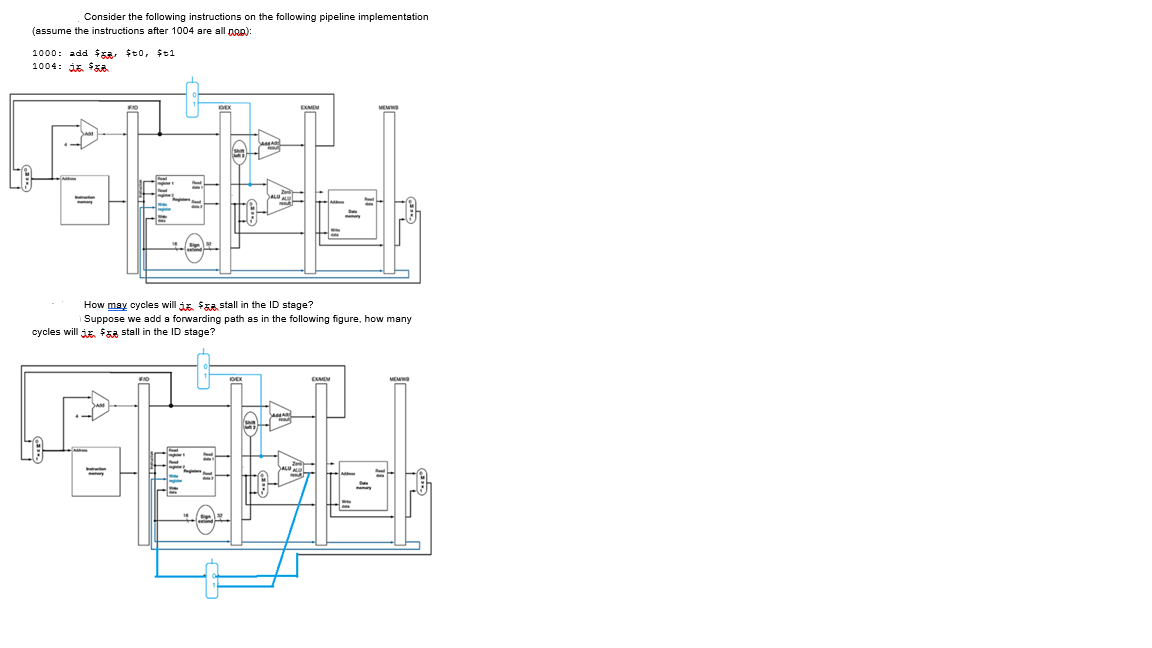 Solved Consider the following instructions on the following | Chegg.com