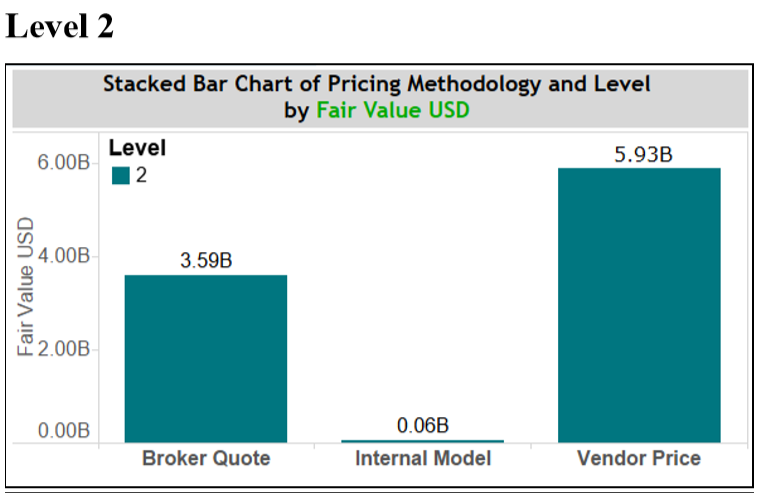 Solved Level 1 Stacked Bar Chart of Pricing Methodology and | Chegg.com