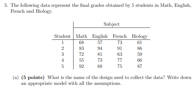 Solved 5. The following data represent the final grades | Chegg.com