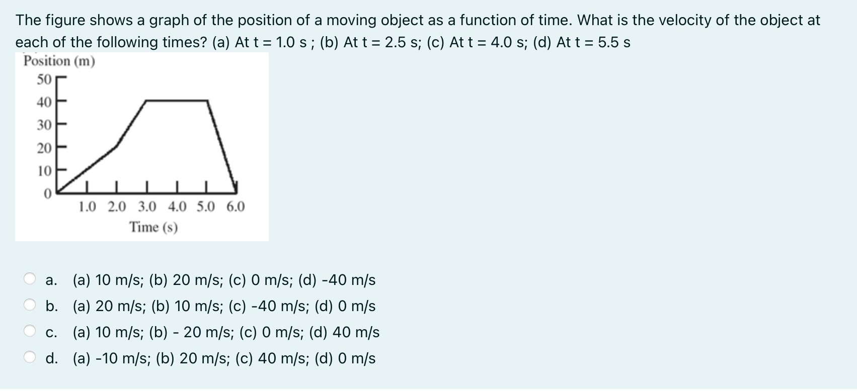 The Figure Shows A Graph Of The Position Of A Moving