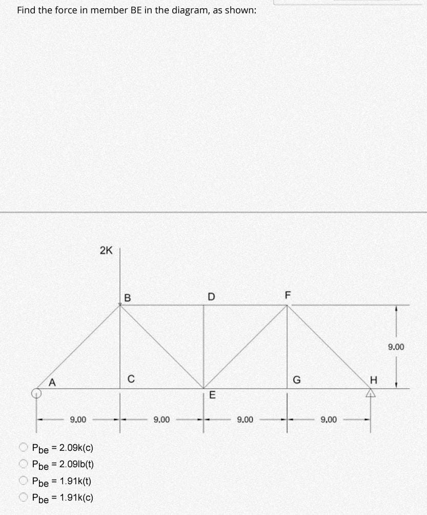 Solved Find the force in member BE in the diagram, as shown: | Chegg.com