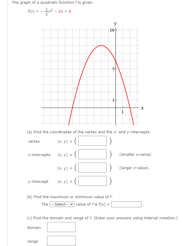 Solved The graph of a quadratic function fis given. f(x) 2x | Chegg.com