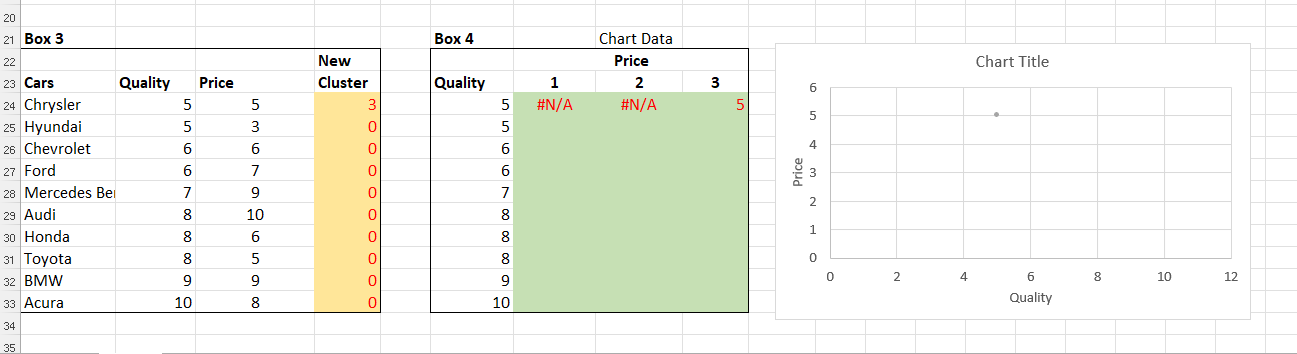 Data File: K-Means Scatter Chart.xlsx The data file | Chegg.com