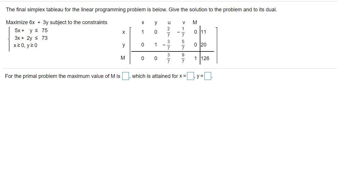 Solved The final simplex tableau for the linear programming | Chegg.com