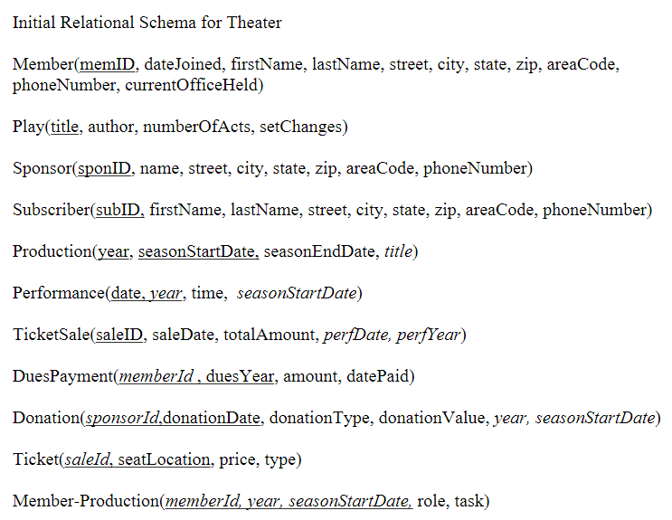 Solved Question 1: Using the relational schema, identify | Chegg.com