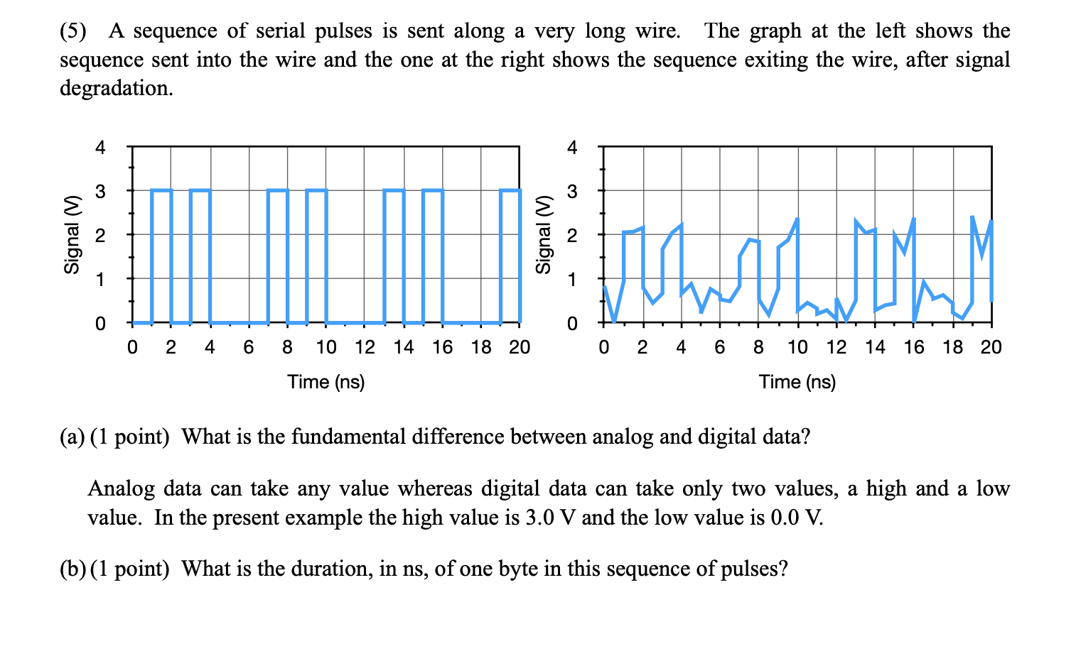 Solved (5) A sequence of serial pulses is sent along a very | Chegg.com