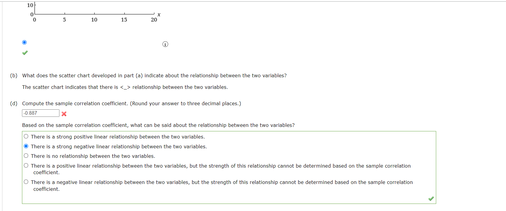 Solved Five observations taken for two variables follow. (a) | Chegg.com