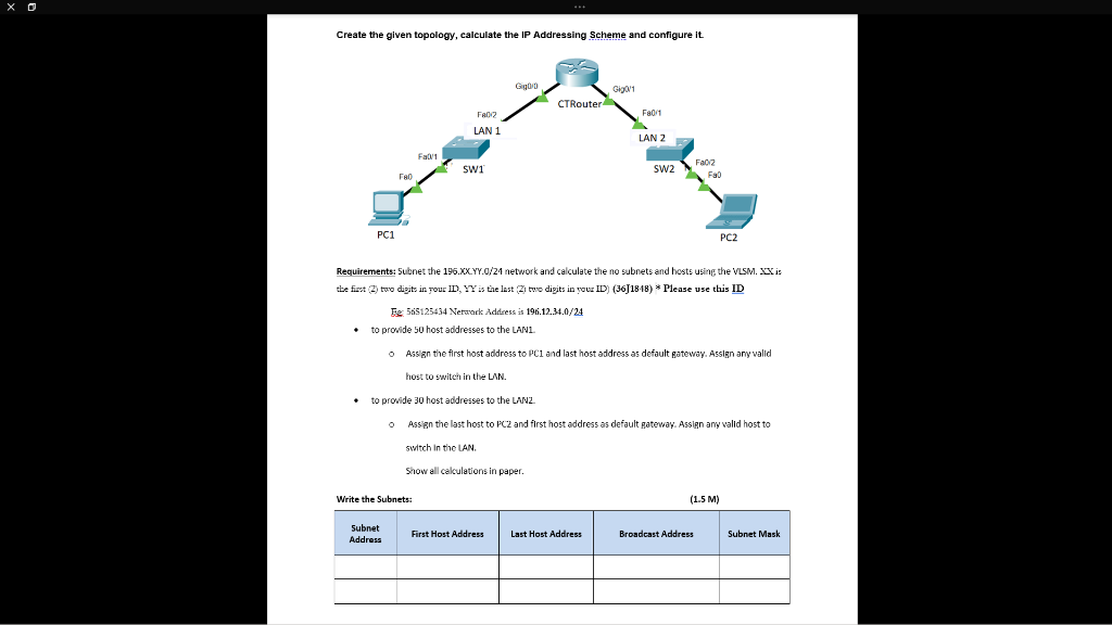 Solved Create the given topology, calculate the IP | Chegg.com