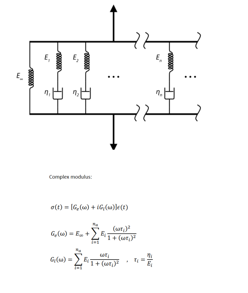 Linear Viscoelasticity 1- Derive the formulation of | Chegg.com