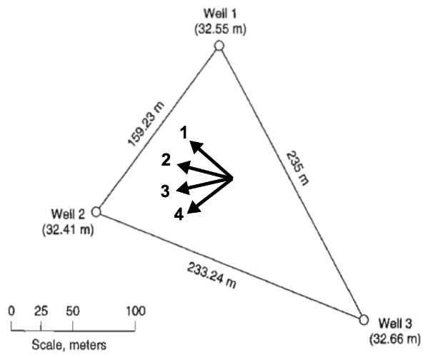 Solved Three observation wells are installed to determine | Chegg.com