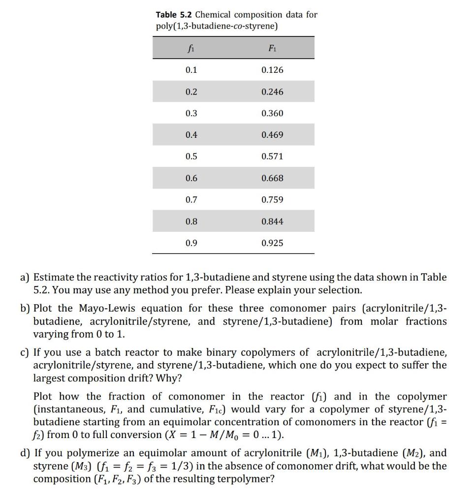 Solved Terpolymers of styrene, acrylonitrile, and | Chegg.com