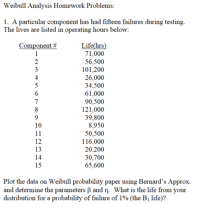 Solved Weibull Analysis Homework Problems: 1. A particular | Chegg.com