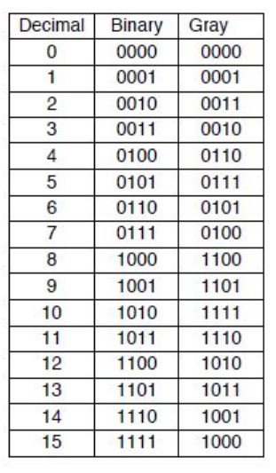 Solved Use the following Karnaugh Maps to determine the | Chegg.com