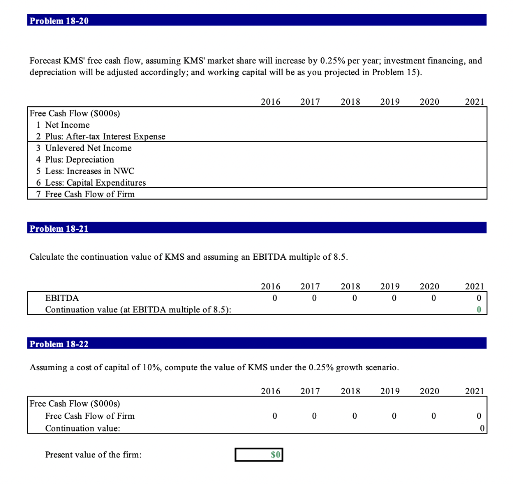 Forecast KMS' free cash flow, assuming KMS' market | Chegg.com
