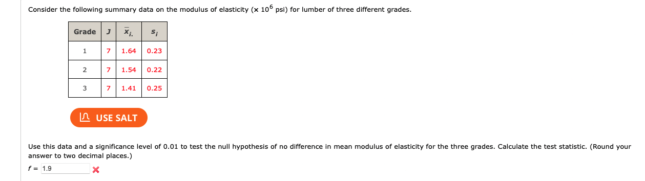 Solved Consider the following summary data on the modulus of | Chegg.com